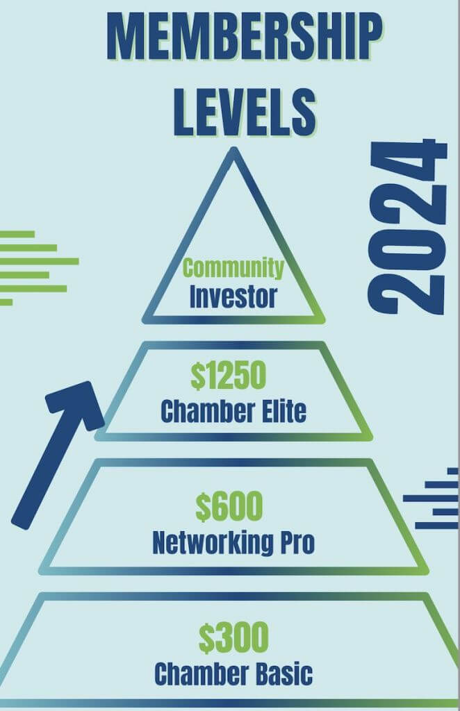 Membership Tiers with Benefits - Kankakee County Chamber of Commerce